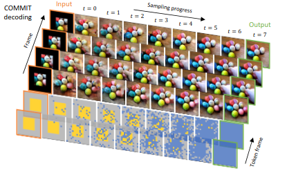 "MAGVIT: Masked Generative Video Transformer"