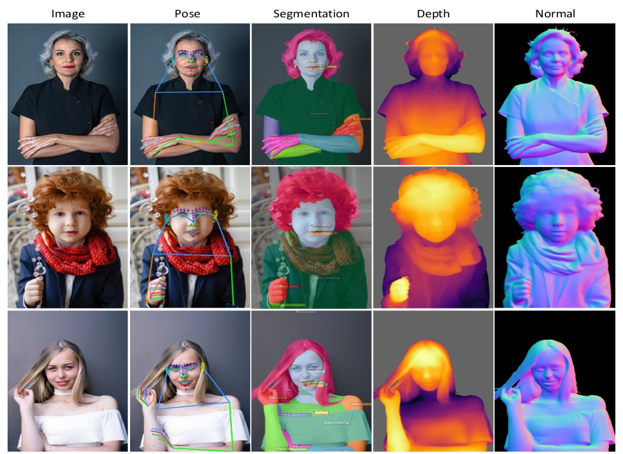 Sapiens: Foundation for Human Vision Models Sapiens: Foundation for Human Vision Models