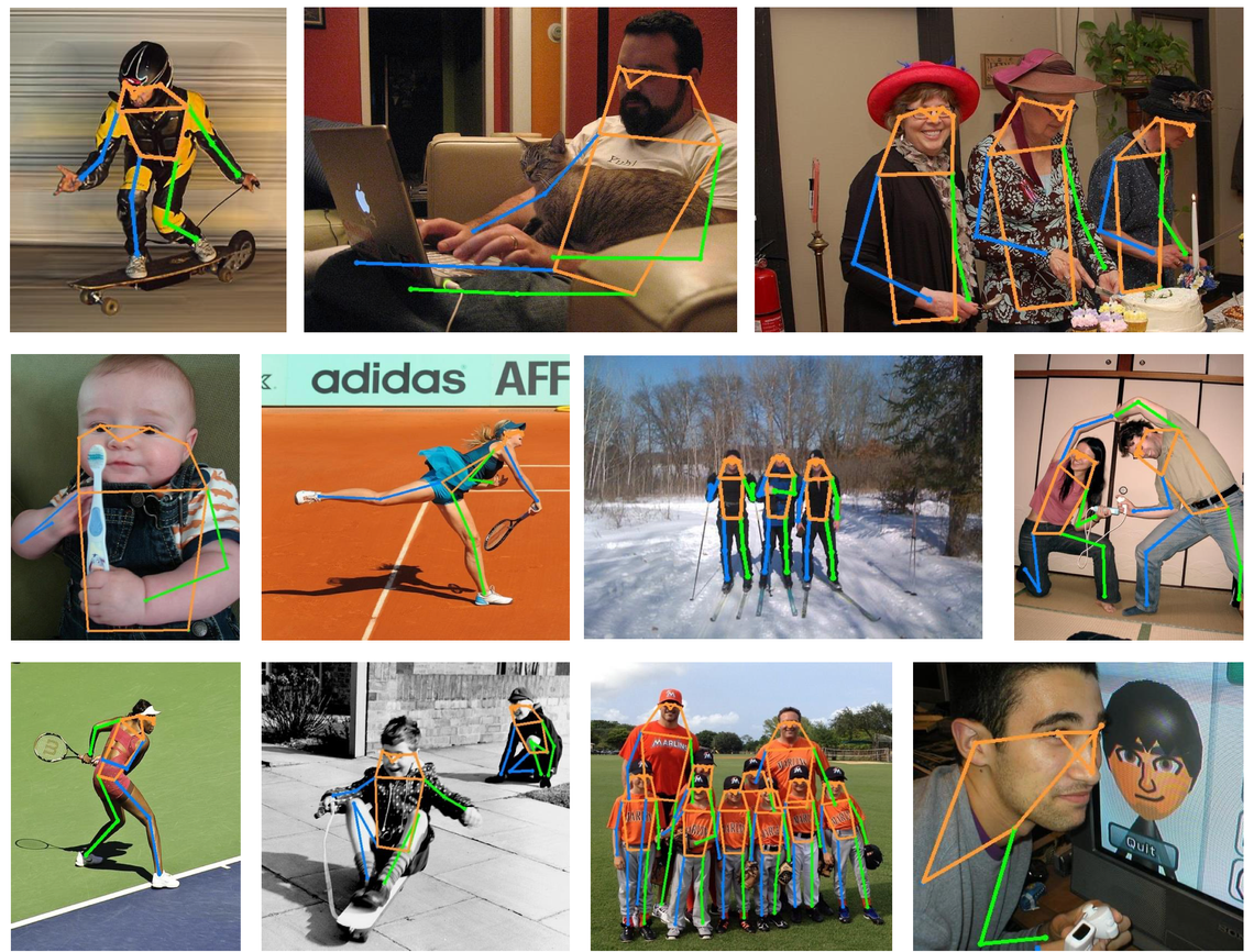 ViTPose : A simple yet powerful transformer baseline for Human Pose Estimation