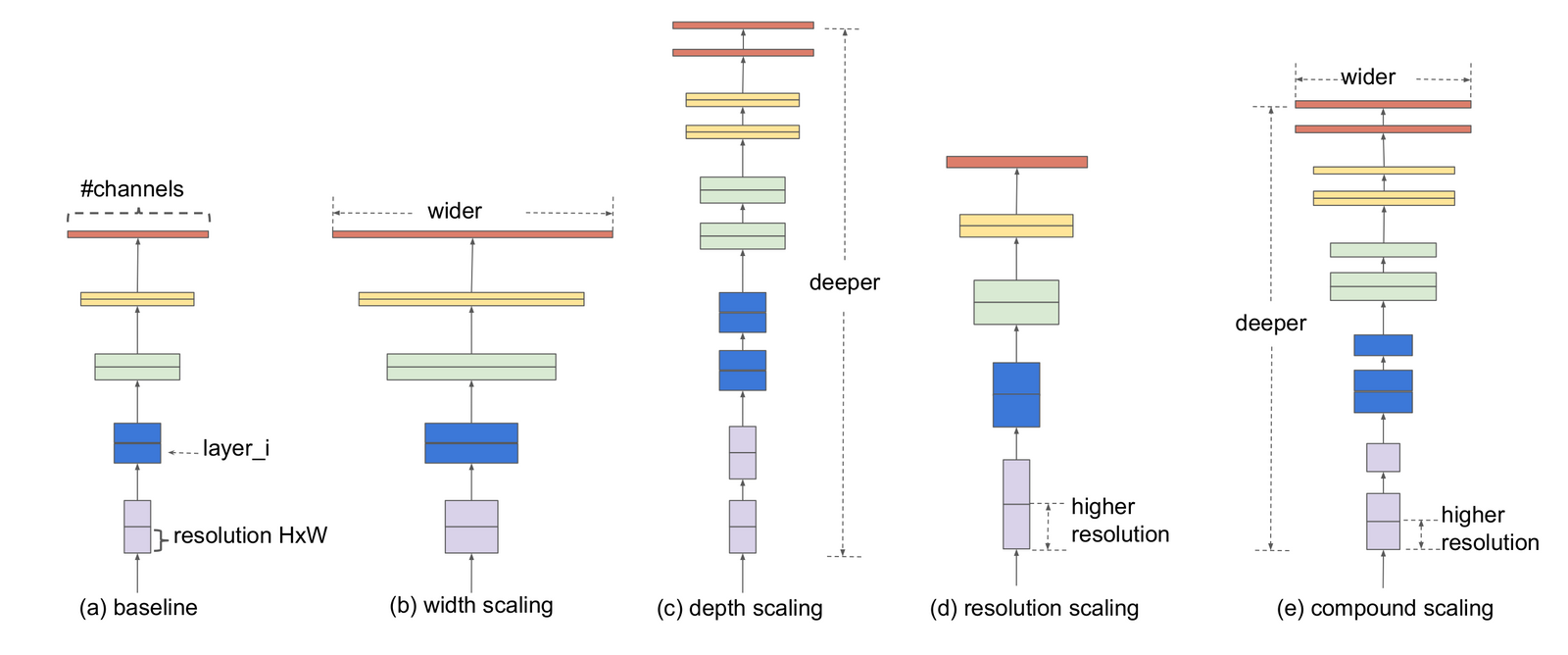 Efficientnetv2 Smaller Models And Faster Training