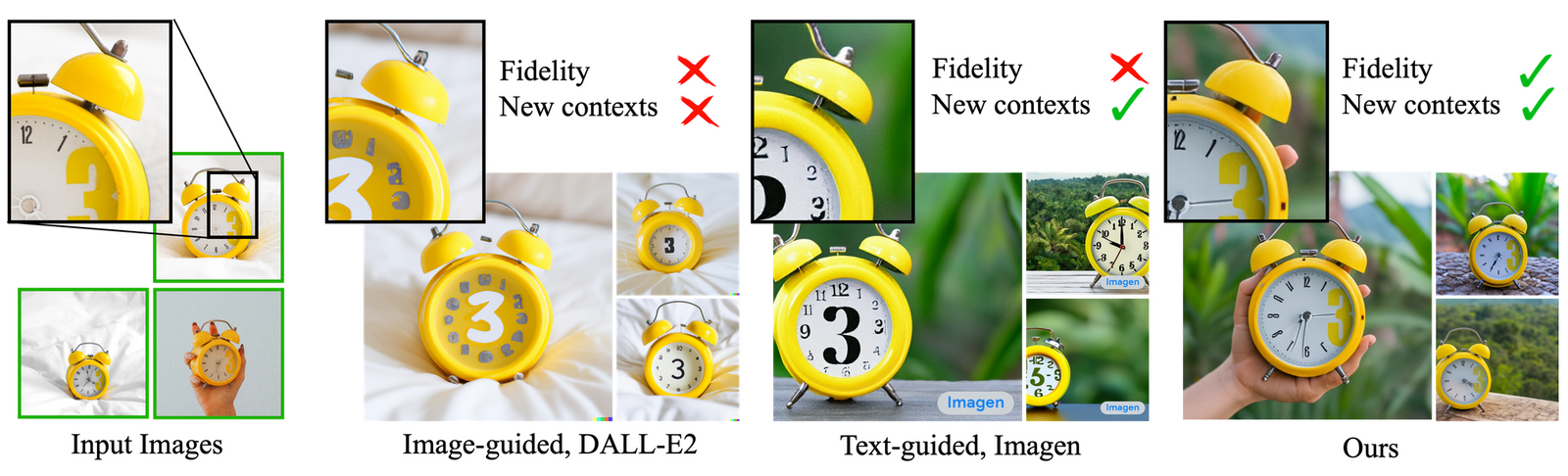 Fine Tuning Text-to-Image Diffusion Models for Subject-Driven Generation