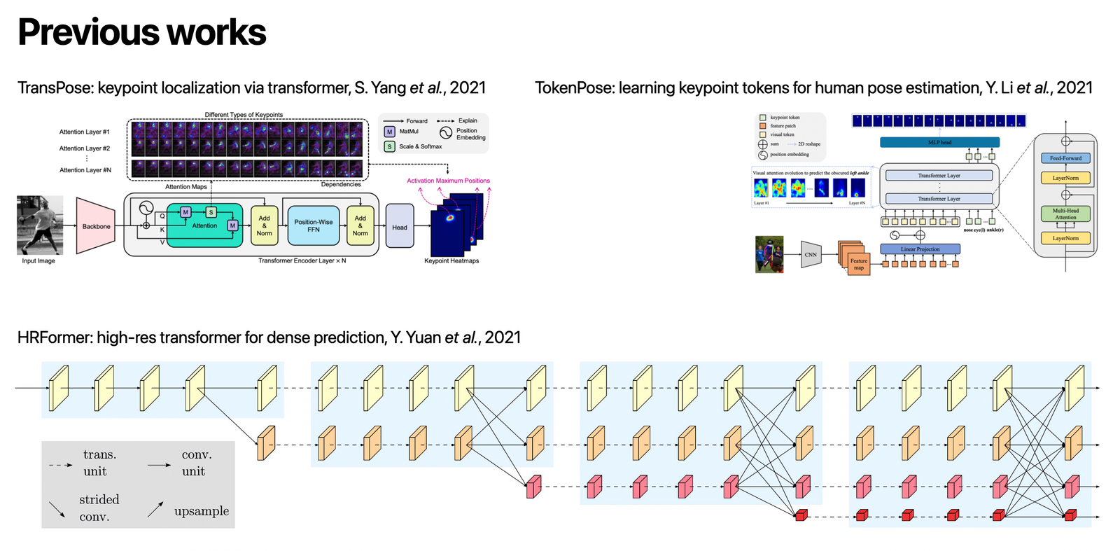 ViTPose : A simple yet powerful transformer baseline for Human Pose ...